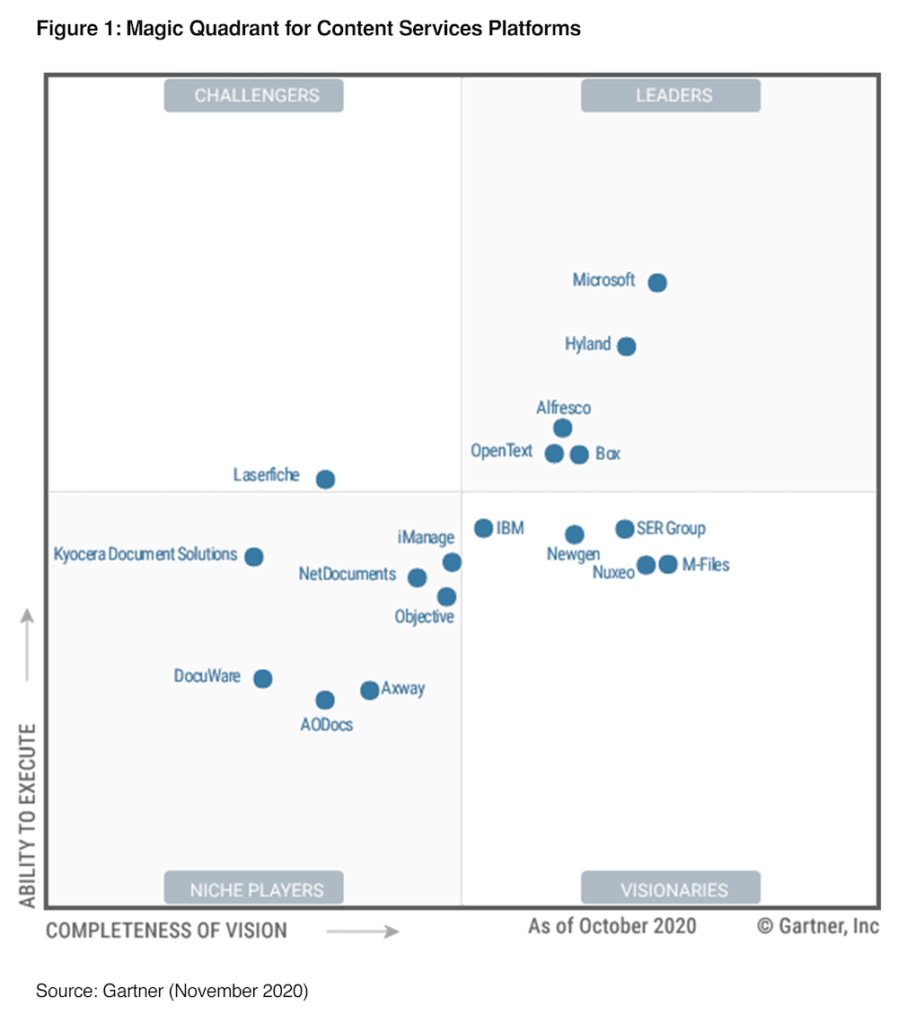 Kyocera pour la première fois dans le Magic Quadrant de Gartner ...